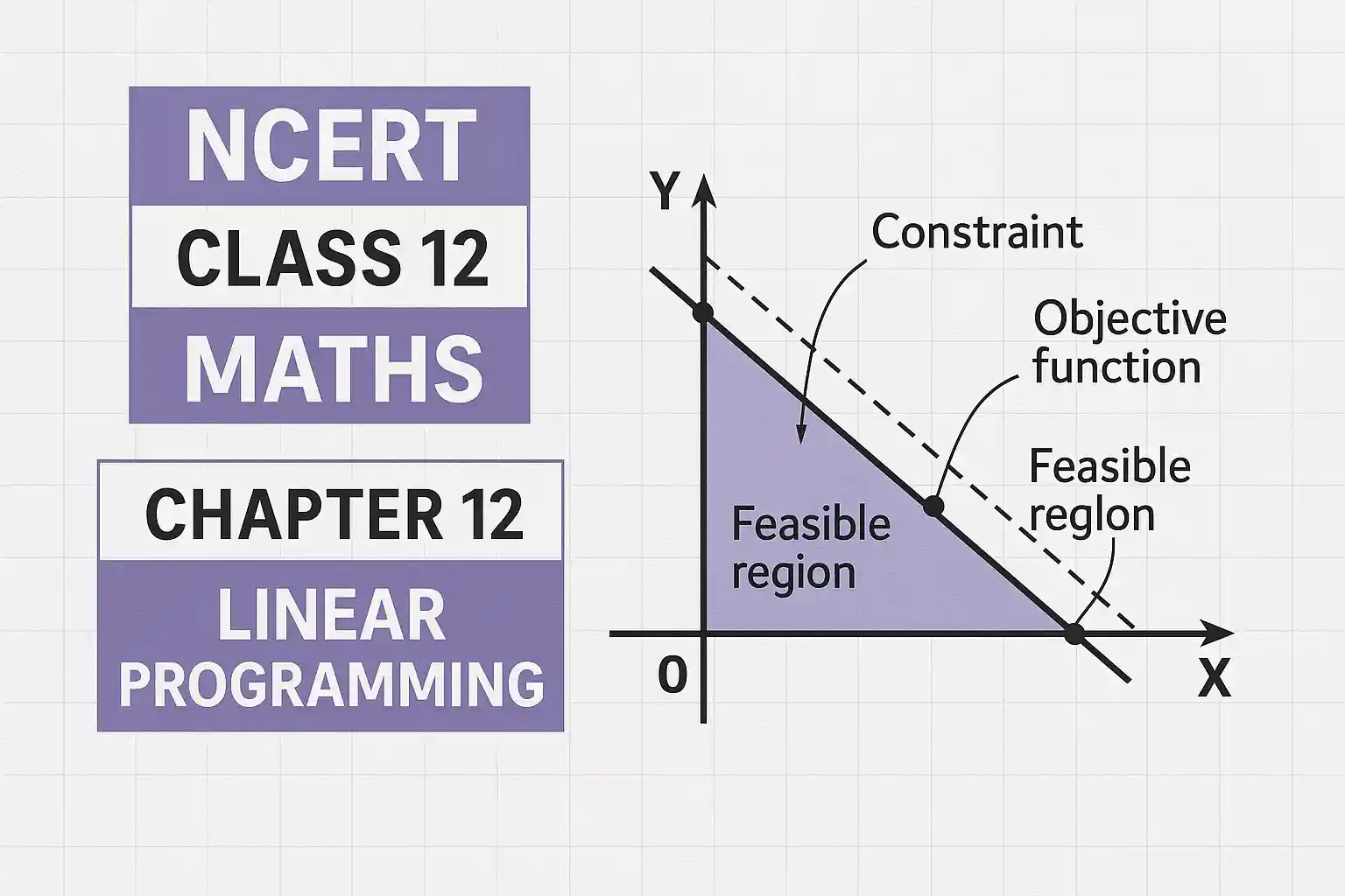 NCERT Class 12 Maths Chapter 12 Linear Programming PDF – Free Download with Concepts and ...